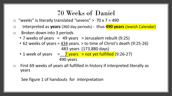 The 7-Year Tribulation Period | end times revisited