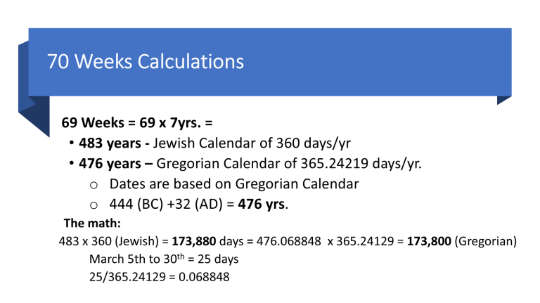 The 7-Year Tribulation Period | end times revisited
